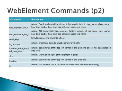 Test Automation For Web Based Applications Ppt Download