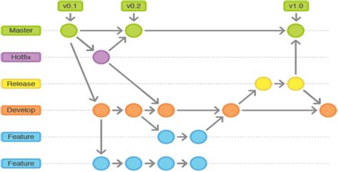 hello git（四）——git分支管理策略 主干分支策略 git flow csdn博客
