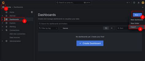 Monitoring Proxmox VE Via VictoriaMetrics Cloud
