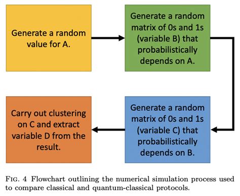Quantum Enhanced Cluster Detection In Physical Images Issue Github Nakasho Quantph
