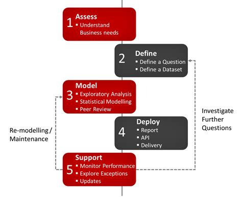 Define Data Dredging Platformposa