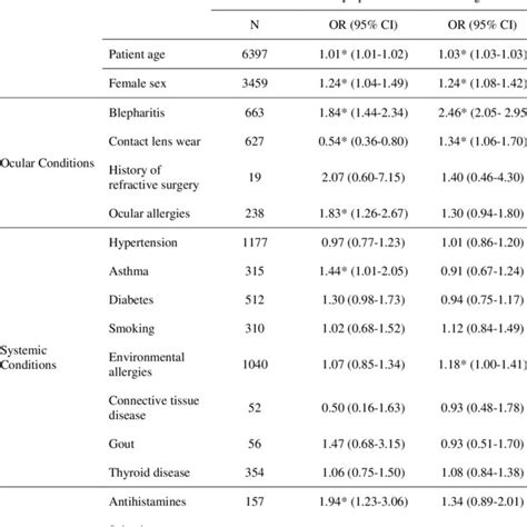 Three Snip Punctoplasty A Vertical Incision Is Made Down The Ampulla
