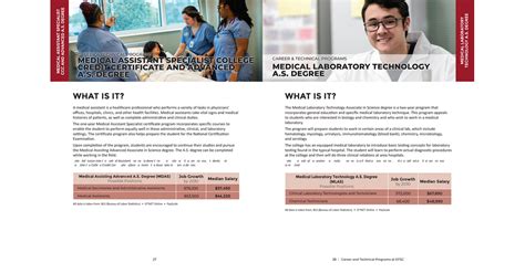 Career And Technical Programs At Efsc Page 30
