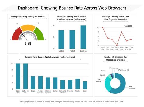 Dashboard Showing Bounce Rate Across Web Browsers Ppt Powerpoint Presentation File Portfolio Pdf
