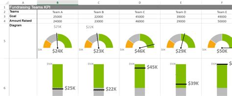 Foglio Di Calcolo Excel Con Mappe Grafici Sparkline E Kpi Basati Su