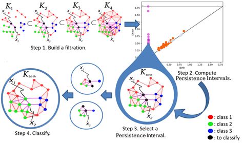 Overall Tdabc Algorithm Download Scientific Diagram