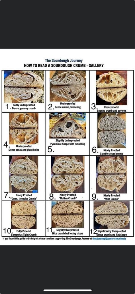 13 Sourdough Conversion Chart Ideas Sourdough Sourdough Baking