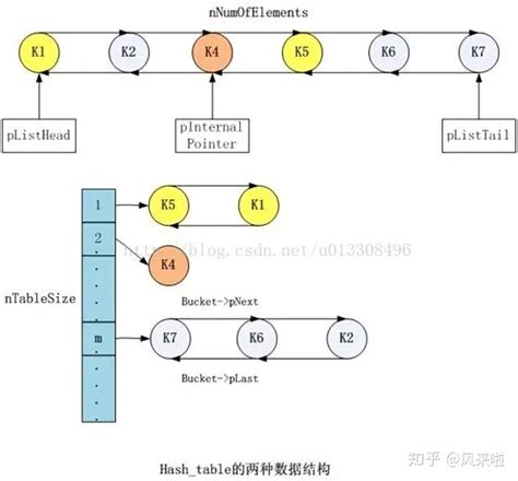 php底层的运行机制与原理（仅学习） csdn博客