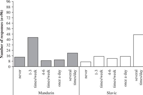Shows That The Correlations Were Moderate To Strong For Download Table