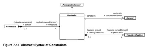 Uml Does Ocl Work With Composite Structure Diagrams Stack Overflow