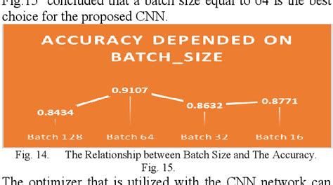 Figure 15 From Skin Diseases Classification Using Deep Convolutional Neural Network Semantic