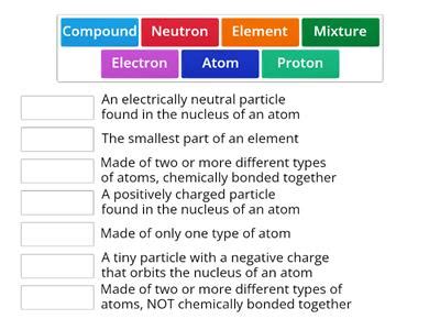 Atomic Structure Teaching Resources