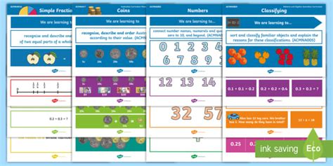 Number And Algebra Display Pack Teacher Made