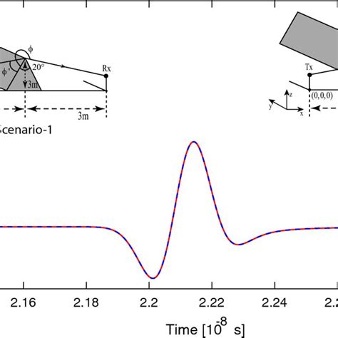 Analysis Of Diffracted Field Confirming The Symmetry Property Download Scientific Diagram