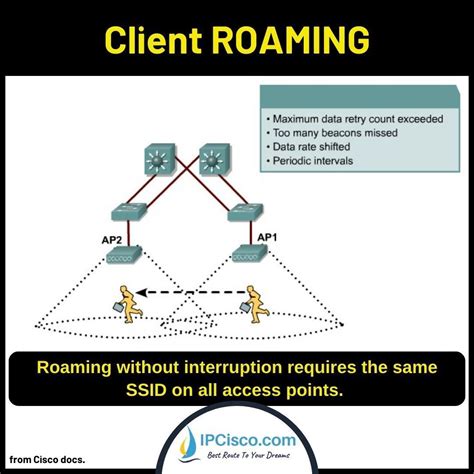 gokhan kosem on linkedin network cisco ccna cisconetworking
