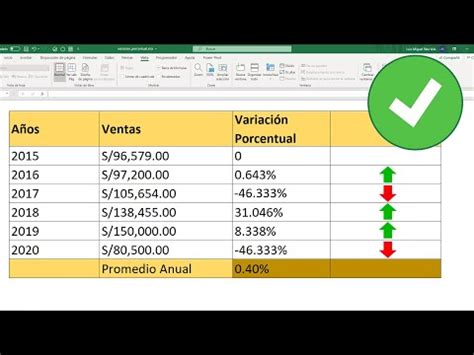 Calcula El Aumento Porcentual En Excel Paso A Paso Abrir Empresa