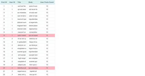 Nestjs Test Lvl Result Codesandbox