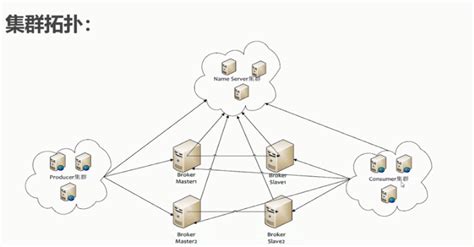 消息中间件——rabbitmq(二)各大主流消息中间件综合对比介绍! Coder编程 博客园 消息中间件——rabbitmq(二)各大主流消息中间件综合对比介绍! Coder编程 博客园