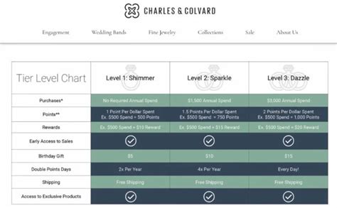 Charles And Colvard Rewards Showcase Discover Our Exclusive Loyalty Program