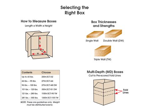 Pack Kontrol® Multi Depth Corrugated Boxes Corrugated Shipping Boxes