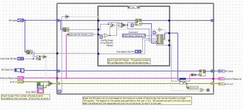 Solved Reading SPI Of MAX31855 Page 2 NI Community