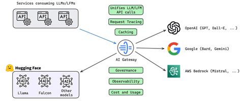 Understanding Llm Apis Adaline