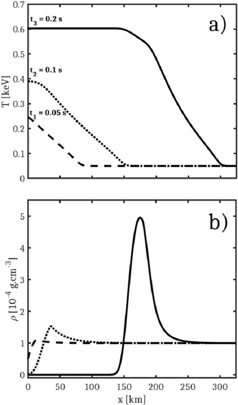 Ramses Rt Simulation Of A Radiation Wave Propagating Through A Download Scientific Diagram