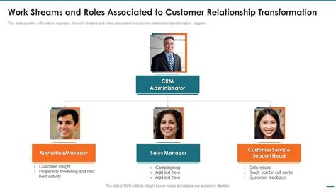 Crm Digital Transformation Toolkit Work Streams And Roles Associated To