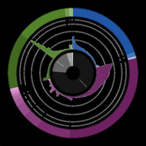 Investment Research And Portfolio Analytics Morningstar