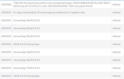 Canvas Bags Under The Hs Codes Of Vietnam