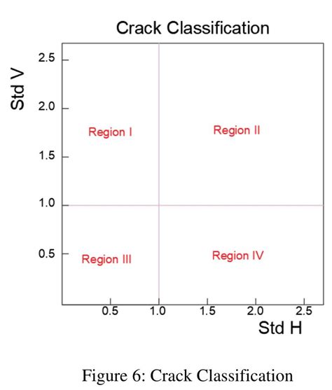 Classification 4 Methodology Of Defects Detection