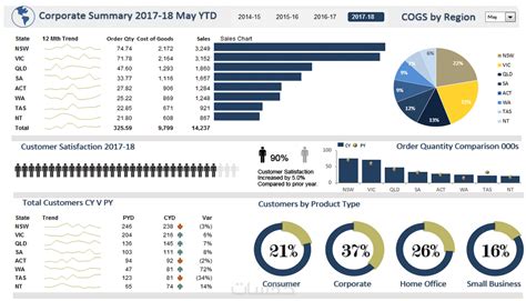 تصميم داشبورد تفاعلية بشكل احترافي Excel Dashboard خمسات