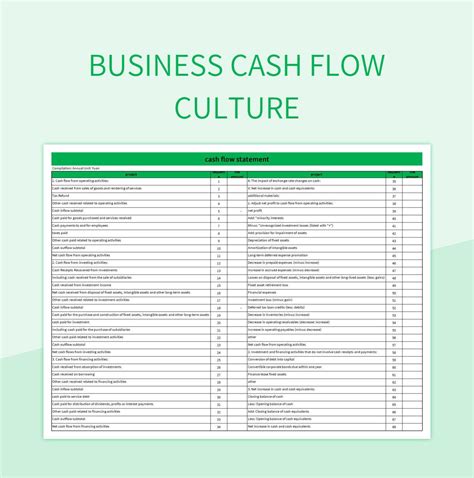 Understanding Business Cash Flow Key Factors And Strategies Excel Template And Google Sheets