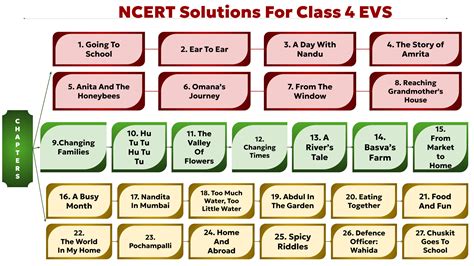 Ncert Solutions For Class 4 Evs 2025 26 Free Pdf