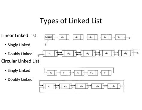 data structures list ppt