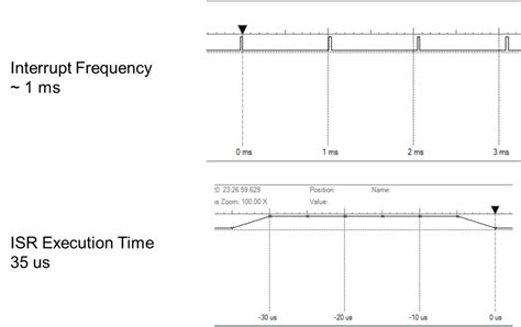 Issues With Printf Function Electronics
