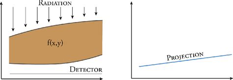 Figure 1 From Radiographic Imagery Of A Variable Density 3d Object Semantic Scholar