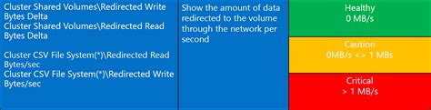 datei 10 hyper v csv png wiki webperfect