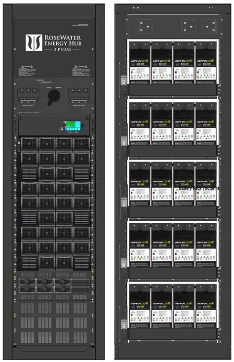 3 Phase System Rosewater Energy