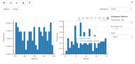 Python表からインタラクティブにグラフを作りたい いろいろ倉庫