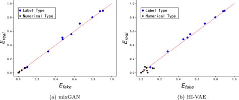 generated multi attribute matching distribution map of data and real