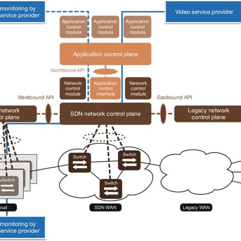 Classification Of Context Factors Involved In Qos And Qoe Monitoring Download Scientific