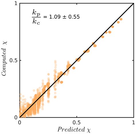 Se The Hydraulic Efficiency Of Single Fractures Correcting The Cubic