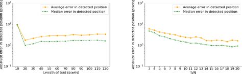 figure 17 from a method for asteroid detection using convolutional