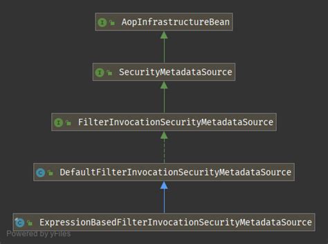 spring security 实战干货：动态权限控制（下）实现 java spring security spring boot
