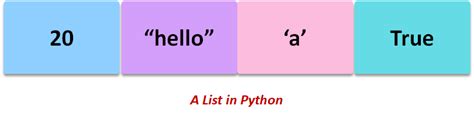 Python Array Vs List Differences Use Cases UpGrad Blog