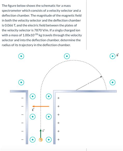 Solved The Figure Below Shows The Schematic For A Mass