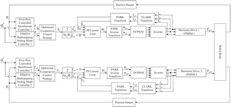 Optimized Cooperative Control Of Error Port Controlled Hamiltonian And Adaptive Backstepping