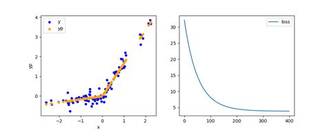Compares Implementations For A Piecewise Linear Documentation