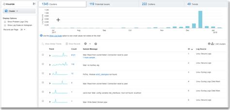 Analyzing Host Log Trends To Proactively Monitor Infrastructure